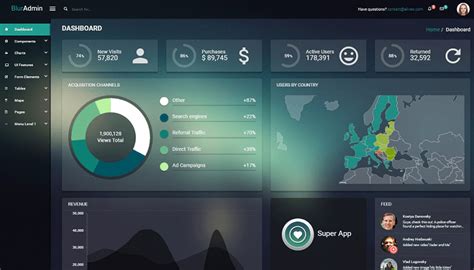 Best Free AngularJS Admin Templates In Free HTML Designs