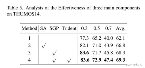 tridet temporal action detection with relative boundary modeling csdn博客