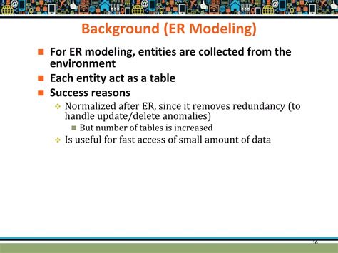 DWH Architecture Components Ppt