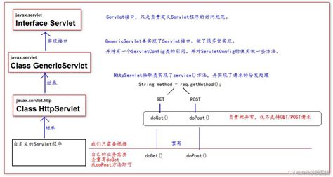 了解sevlet什么是s Ee Vle T Csdn博客