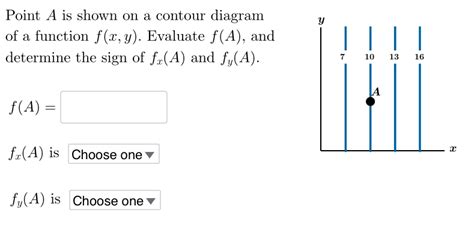 Solved Point A Is Shown On A Contour Diagramof A Function Chegg