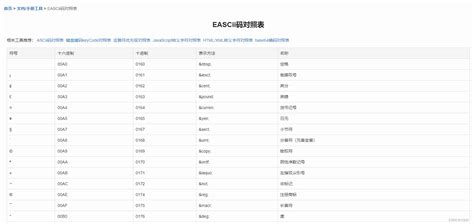 Eascii码查询工具：我查139在技术中的角色 Csdn博客