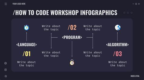 How To Code Workshop Infographics Google Slides PPT