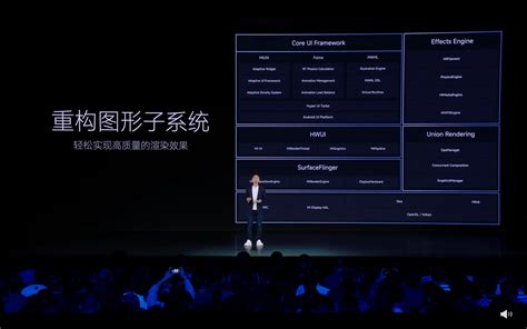 Xiaomi Officially Announced Expected New Hyperos Full Details Are Here Xiaomiui Net