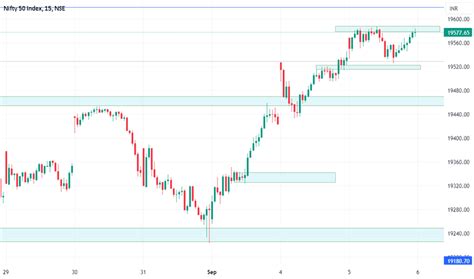 Seasonality — Trend Analysis — Tradingview — India
