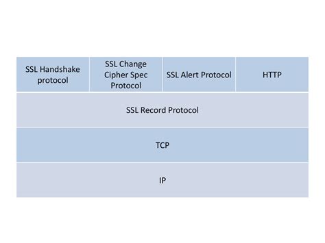 Ssl Protocol Figures Used In The Presentation Ppt Download
