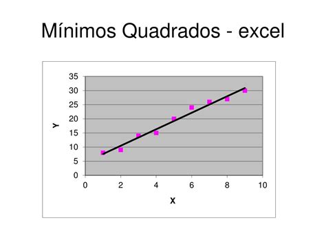 PPT Mínimos Quadrados PowerPoint Presentation free download ID 5568847