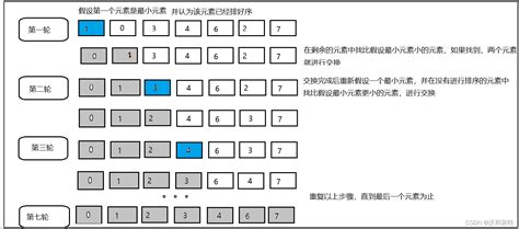 Php学习笔记(一谦四益) Php学习笔记(一谦四益)