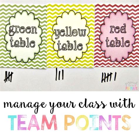 Table Groups The Classroom Behavior Strategy That Works Wonders