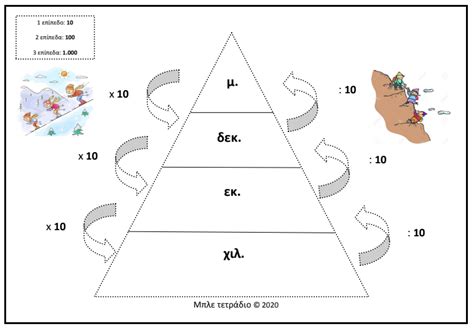 2η ενότητα εκπαιδευτική σελίδα