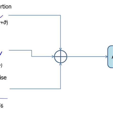 The Model Of Noise In The Simulations Download Scientific Diagram