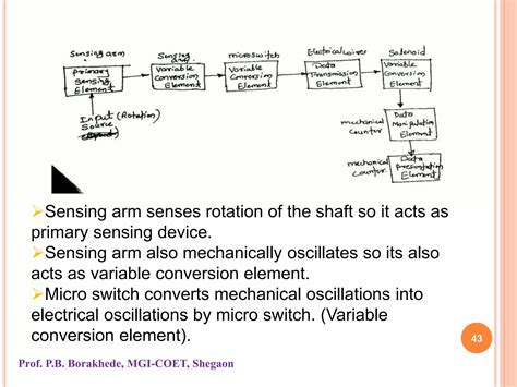 Generalized Measurement System Ppsx Physics Science