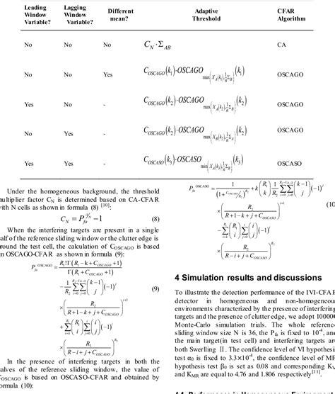Table 1 From An Improved Vi Cfar Detector Based On Gos Semantic Scholar