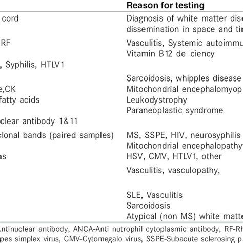 Disease Modifying Drugs In Multiple Sclerosis Download Table