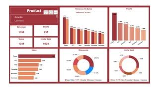 Product Sale Analysis PDF