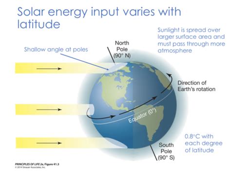 Variable Weather And Climate Flashcards Quizlet Variable Weather And Climate Flashcards Quizlet