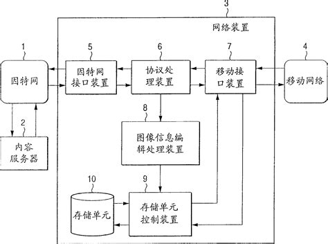 network device and network communication method eureka patsnap