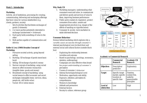 Consumer Behaviour Notes Mktg102 Consumer Behaviour Smu Thinkswap