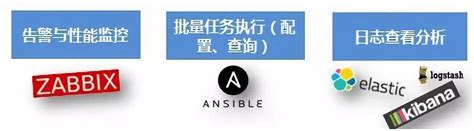 维护数千规模mysql实例，数据库灾备体系构建指南 数据库 dbaplus社群 infoq精选文章