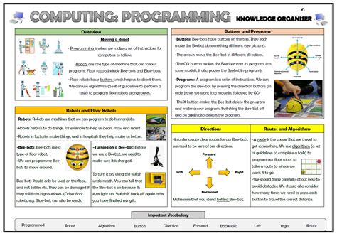 Year 1 Computing Programming Moving A Robot Knowledge Organiser