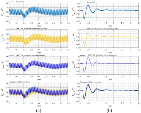 figure 12 from an event driven real time simulation for power