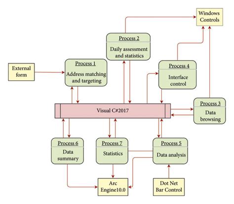 System Development Strategy And Basic Architecture Download Scientific Diagram