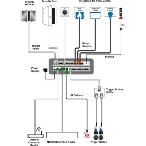 IP a relè IR a controller RS Gestione del segnale ceconet