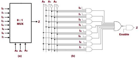 Understanding The Working Of An 8 To 1 Multiplexer Circuit Diagram