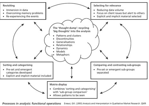 Analisis Data Kualitatif Teknik Analisis Kualitatif Tingkat Lanjut