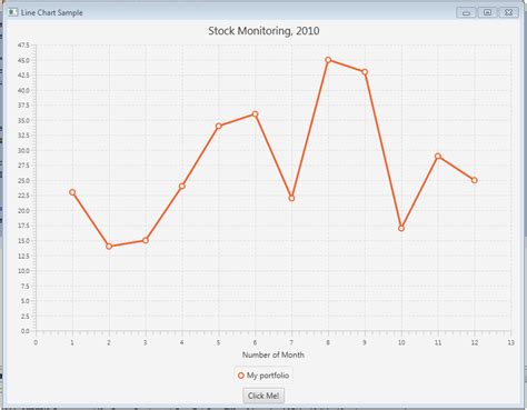 Java How To Add And Align Button At Center Below The Graph With