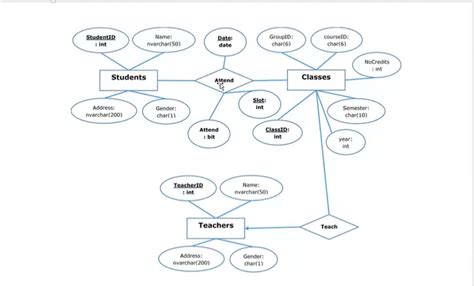 Solved Address Gender Nvarchar 200 Char 1 Chegg Com