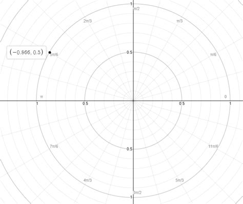 In Given Exercise Plot The Point Given In Polar Coordinates Quizlet
