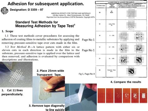 Adhesion Test
