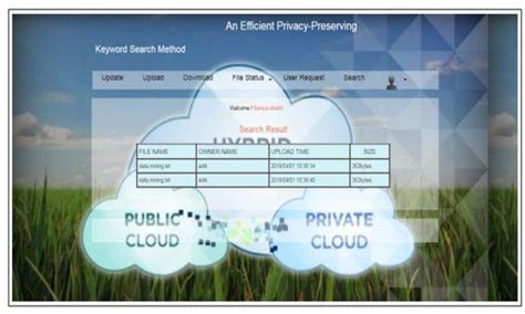 Figure 1 From A Secure And Dynamic Multi Keyword Ranked Search Scheme Over Encrypted Cloud Data