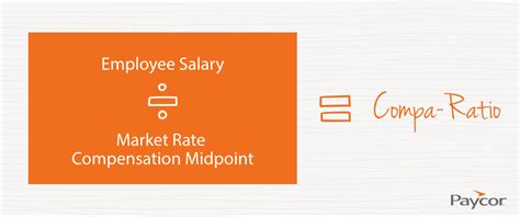 Compa Ratio The Benchmark For Employee Salaries