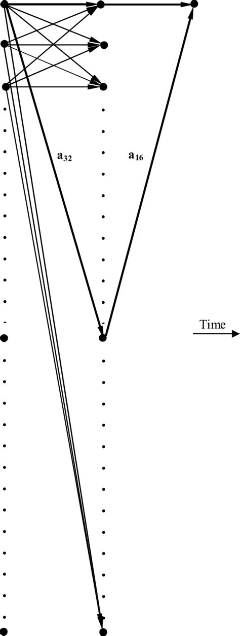 Mapping Of Codebook Constellations Vectors 64 State K 3 Download