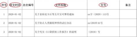 如何利用python批量将word中的信息提取到excel？ Csdn博客
