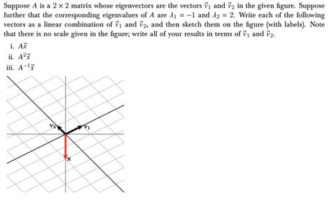 solved suppose a ﻿is a 2×2 ﻿matrix whose eigenvectors are