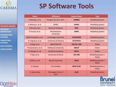 Ppt Stochastic Programming Tools And Components Powerpoint