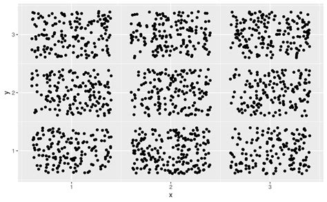 Jitter Points With Normally Distributed Random Noise Position