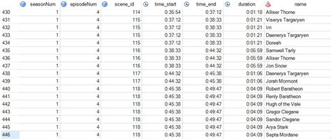 Deeper Enjoyment Of Your Favorite Shows Through Data The SAS Dummy