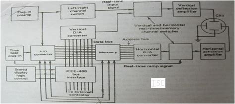 DIAGRAM Eye Diagram Of Oscilloscope MYDIAGRAM ONLINE