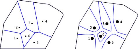 Figure 1 From Distributed Area Coverage Control With Imprecise Robot