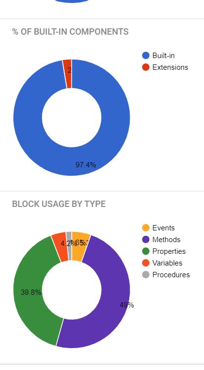 Kodular Is Unable To Compile This Project Error In The Compile Stage