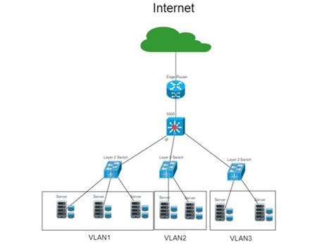 Physical Network Diagram Software