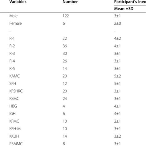 Factors Affecting Research Experience Download Scientific Diagram