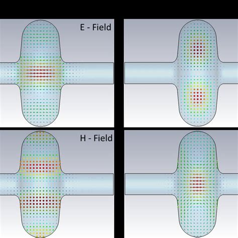 Finite Element Simulations Of The Electric And Magnetic Fields Of The Download Scientific