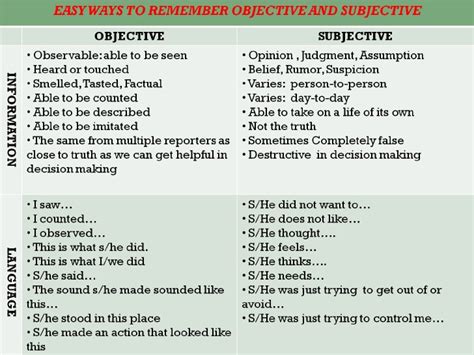 What Is The Difference Between Objective And Subjective