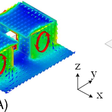 Simulated Surface Current Distributions And Equivalent Working Modes At Download Scientific