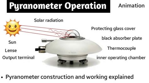 Solar Radiation Measurement Using Pyranometer Sensor 55 Off